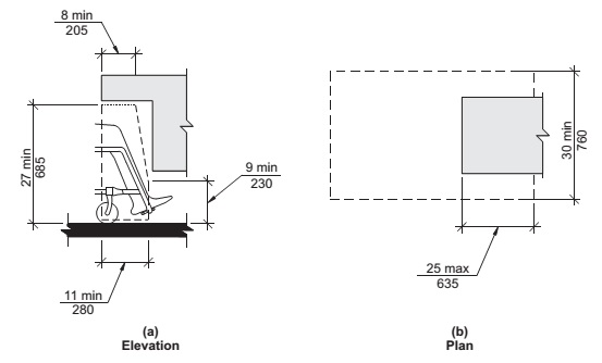 CHAPTER 3 BUILDING BLOCKS - 2015 MINNESOTA ACCESSIBILITY CODE
